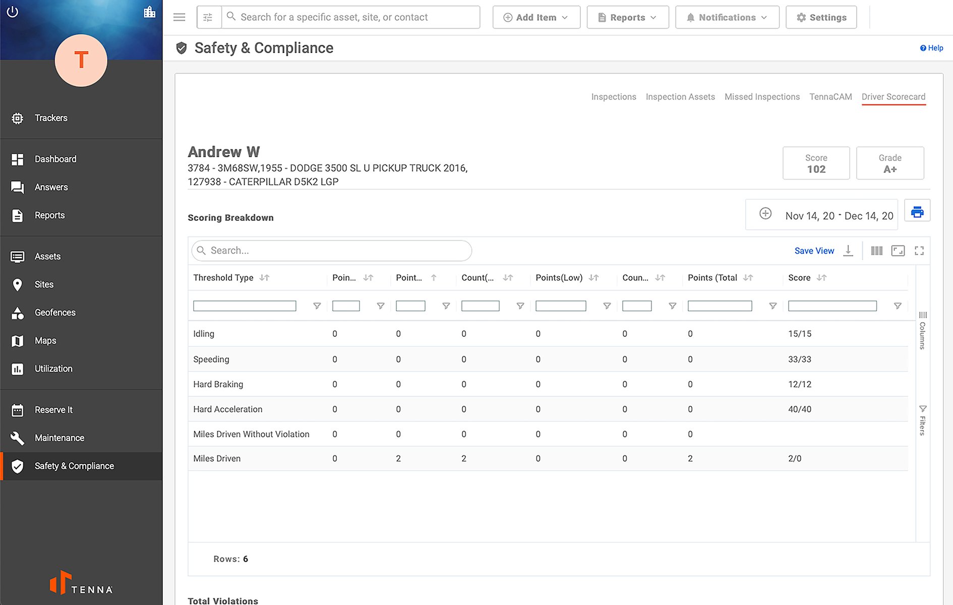 Tenna Driver Scorecard