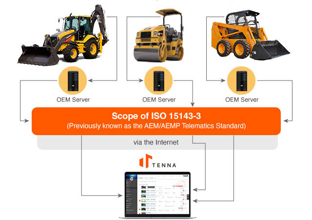 AEMP OEM Integration