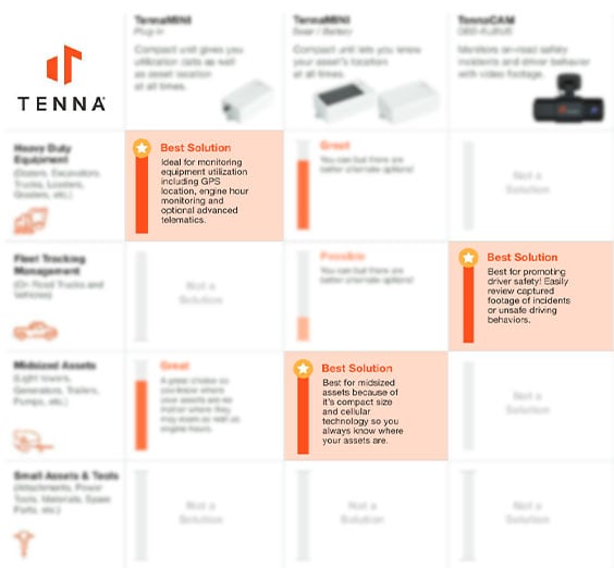 Tenna Solutions Matrix