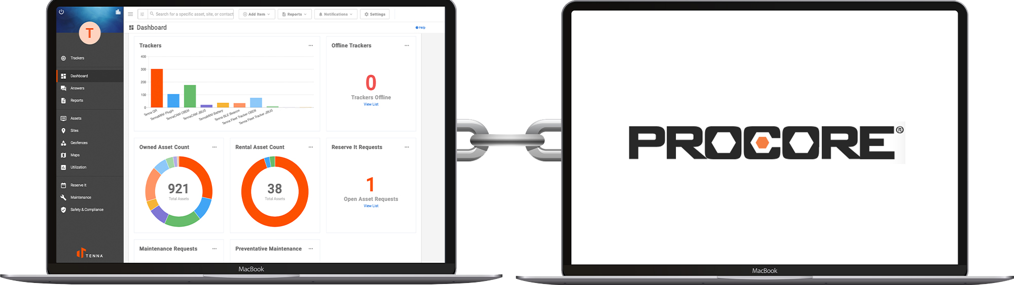 Tenna and Procore Integration